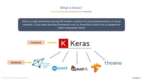 Ppt Keras Full Course Keras Tutorial Keras Tutorial For Beginners