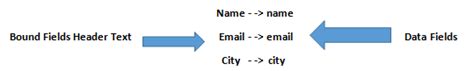 How To Bind GridView And Perform Edit Update And Delete Operation On Gridview In Tiers In ASP