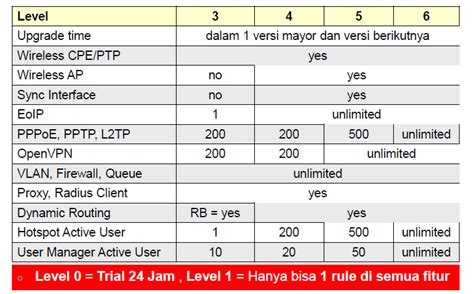 Mikrotik License Mikrotik Tutorial Mikrotik License Mikrotik Tutorial