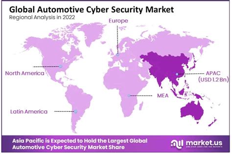Automotive Cyber Security Market Size Cagr Of 22