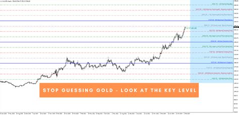 Key Level Analyzer Mt5 Aierior