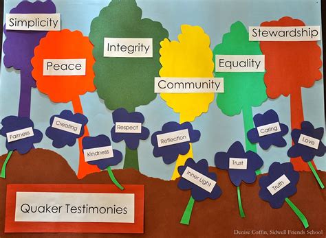 Tree Poster Of Testimonies