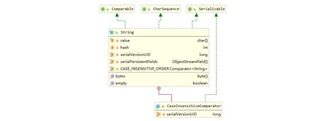 数据结构 Java String、stringbuilder、stringbuffer Anpeiyong 博客园