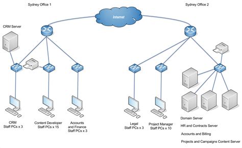 Modify The Network Diagram To Propose A Network