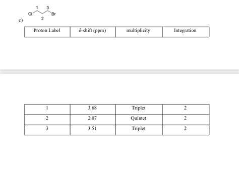 Solved NMR Exercise Lab Determine The Structure Of The Chegg Com