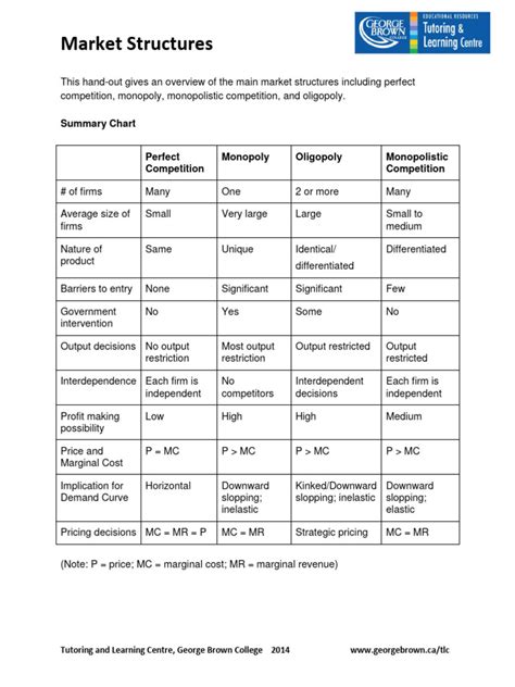Market Structures Notes With Graphs Pdf Monopoly Oligopoly
