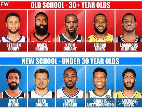 Nba现役30岁以上和30岁以下的球员里各组成一支阵容！你觉得哪组实力更强？ 知乎