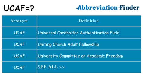 What Does Ucaf Mean Ucaf Definitions Abbreviation Finder