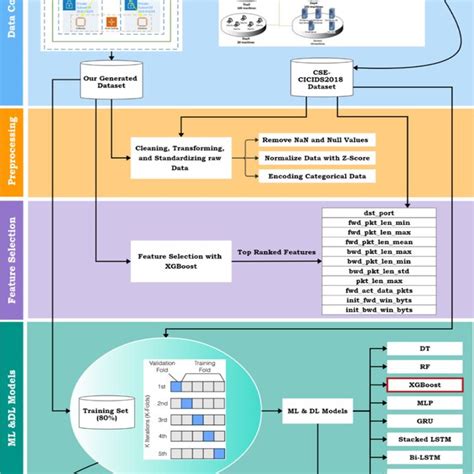 Cads Mldl Methodology Diagram Download Scientific Diagram