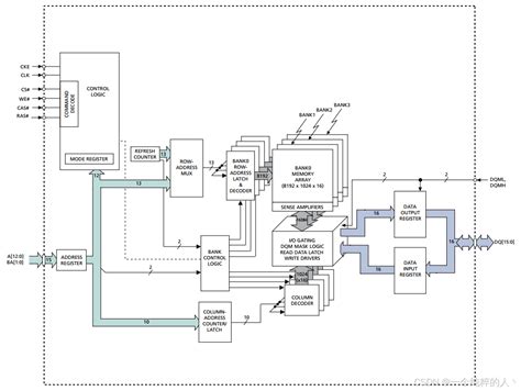 Ddr4电流计算方法idd电流 Csdn博客 Ddr4电流计算方法idd电流 Csdn博客