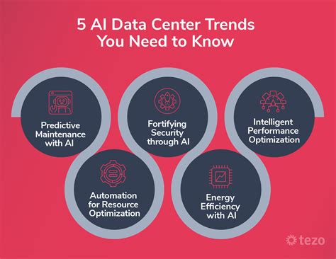 Data Center Trends Ai Trends Transforming Dcm Tezo