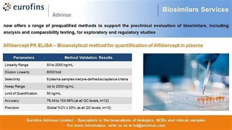 Request Your Quote For Aflibercept Pk Elisa Write To Us At Bd
