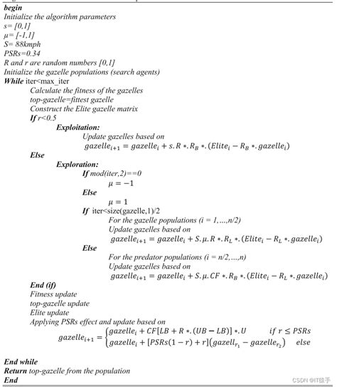 瞪羚优化算法（gazelle Optimization Algorithm，goa） Csdn博客