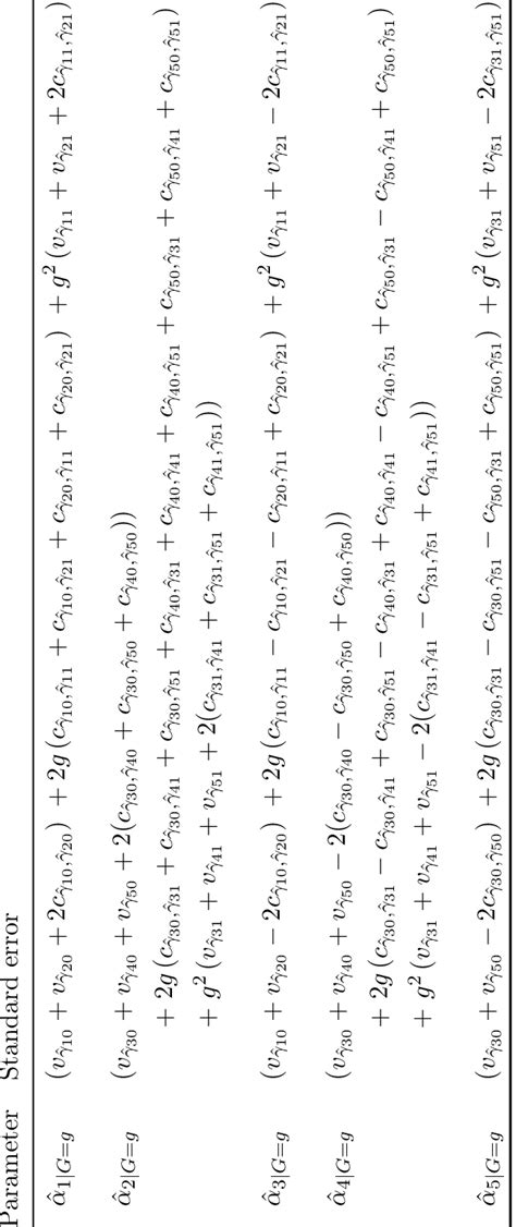 Sampling Variance Of Conditional Rsa Parameters Download Scientific