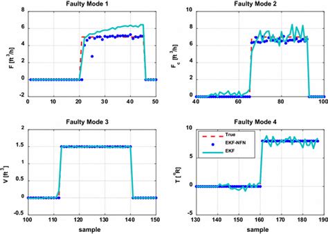 comparison of the proposed method with ekf method download scientific