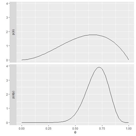 R Conditional Probability Is Not Displaying Properly In Facet Label
