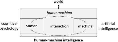 Figure 1 From Human Machine Intelligence Frigates Are Intelligent