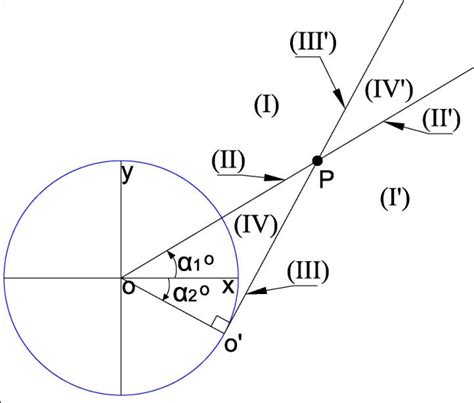 Represents The Regions Of The Angular Coordinate System Space Download Scientific Diagram