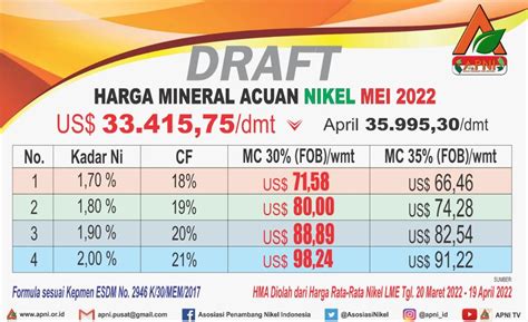 Reaksi Penambang Nikel Atas Surat Pemberitahuan Dirjen Minerba Soal Hpm
