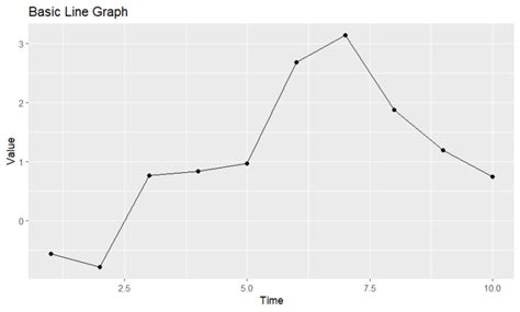 Line Graphs In R Spark By Examples
