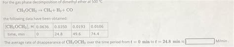Solved For The Gas Phase Decomposition Of Dimethyl Ether At