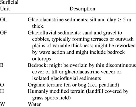 Surficial Geology Units Mapped Within The Study Area Download Table