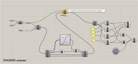 Subsurface Is Invalid Because The Trimming U Domain Is Singular