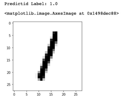 Digits Recognition Using Knn Machine Learning Algorithm · Reem Almoqbil