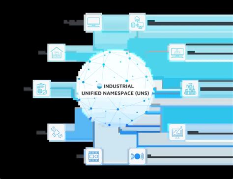 Mqtt In The Unified Namespace Uns Benefits And Core Features