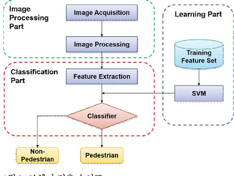 figure 1 from pedestrian detection algorithm using a gabor filter bank