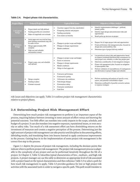 Risk Assessment Management Construction Projects Full Thesis Custom