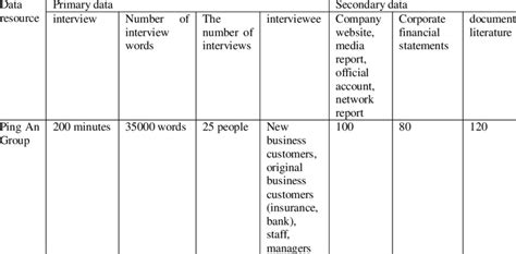 Descriptive Statistics Of Case Data Sources Download Scientific Diagram