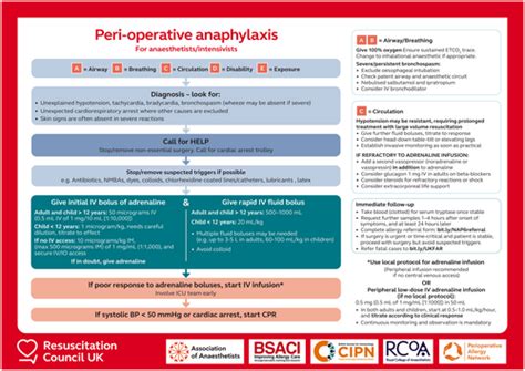 Emergency Treatment Of Peri‐operative Anaphylaxis Resuscitation