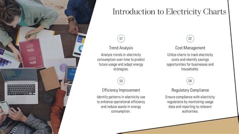 Electricity Charts Ppt Summary Acp Ppt Presentation