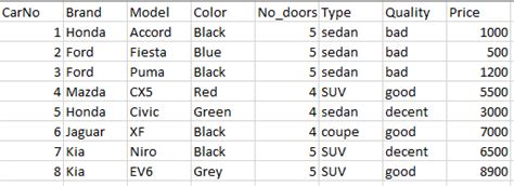 Solved Dynamic Replace Based On If Then Statements Alteryx Community