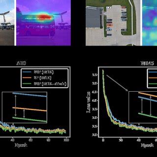 The Analysis Of Domain Gap And Transfer Ability From Nature Scene To Download Scientific