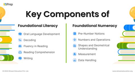 Foundational Literacy And Numeracy Under Nep 2020 Idream Education Blog
