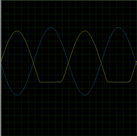 Question With The Sine Wave On A 741 Operational Amplifier R