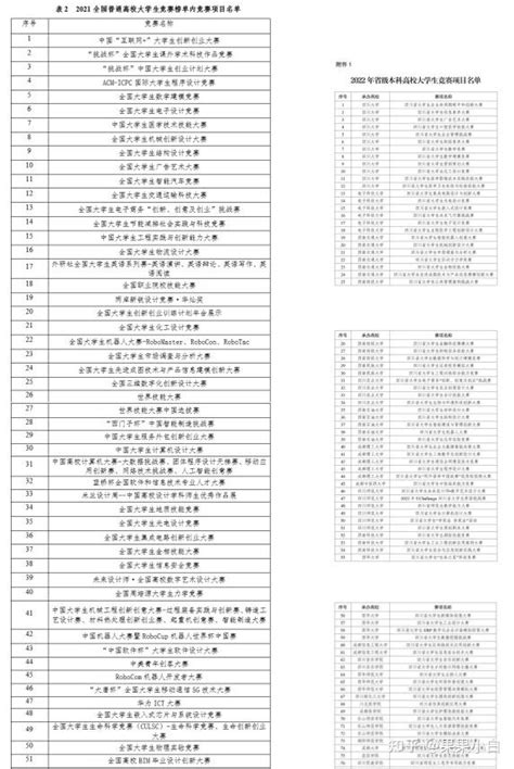 【保研哈工大】2023哈尔滨工业大学 深圳 工业设计保研经验 知乎