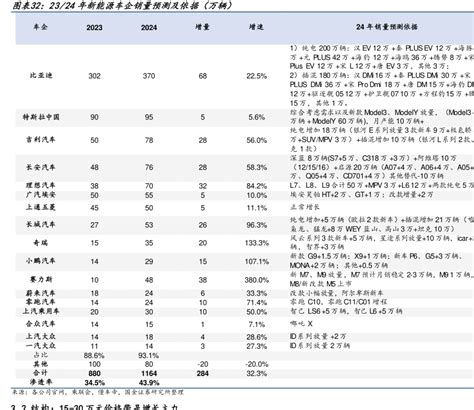 奇瑞海外工厂建设及海外布局情况 2024年01月 行业研究数据 小牛行研