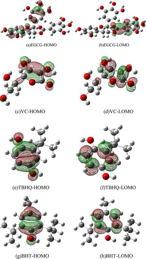 Frontier Molecular Orbitals Of Antioxidants Download Scientific Diagram