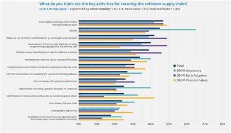 SBOM The Essential Building Block For Cybersecurity