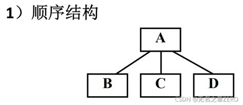 软件工程第六章——详细设计软件的详细设计包括什么 Csdn博客