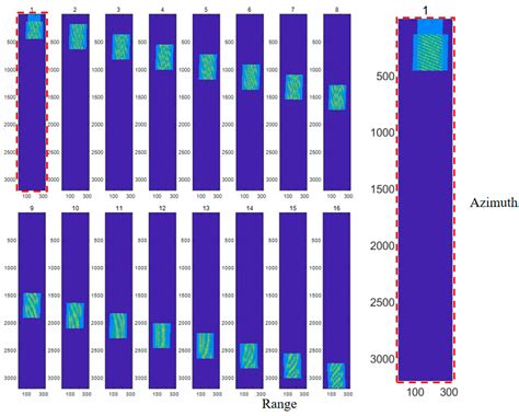 Combined Motion Compensation Method For Long Synthetic Aperture Radar Based On Subaperture
