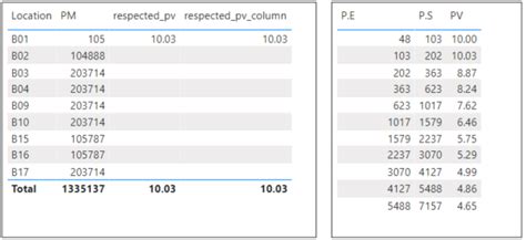 powerbi dax function that check if value is in range and return