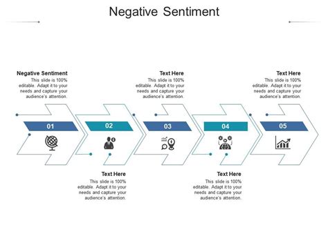 Negative Sentiment Ppt Powerpoint Presentation Styles Skills Cpb