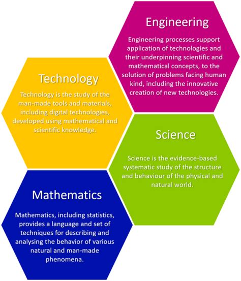 What Is Stem Connected Curriculum