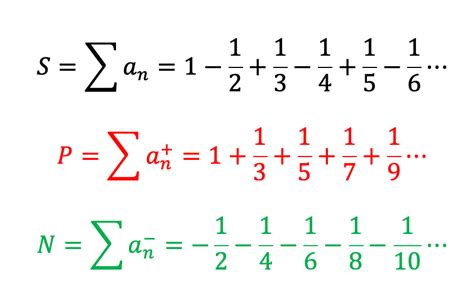 One Sum Any Number Riemann S Rearrangement Theorem