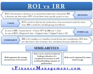 ROI Vs IRR All You Need To Know