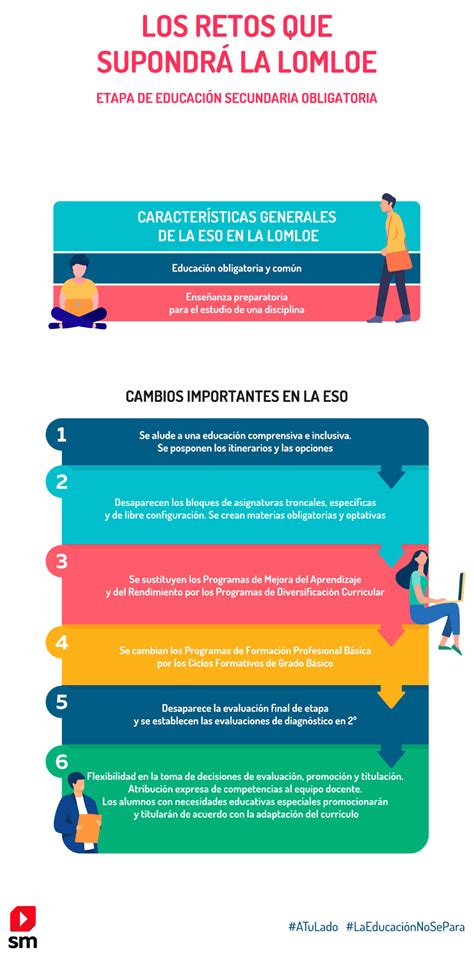 Los retos que supondrá la LOMLOE en la ESO Grupo SM